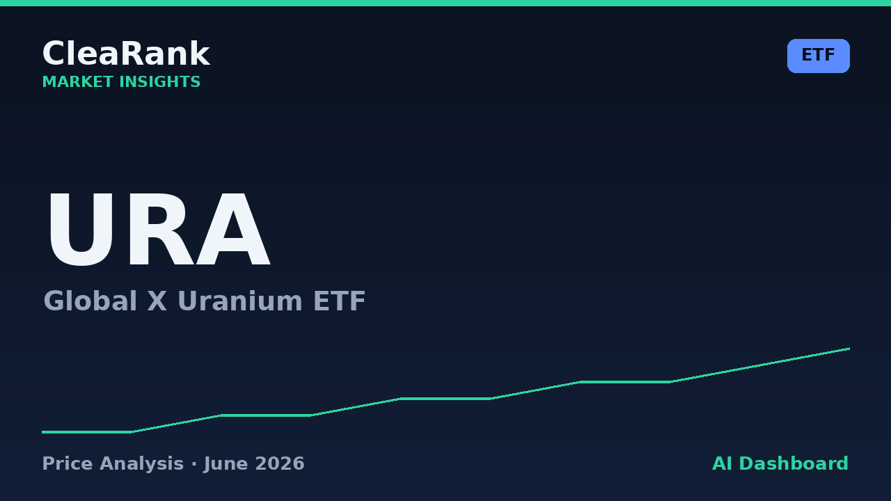Global X Uranium (URA) ETF Analysis 2026