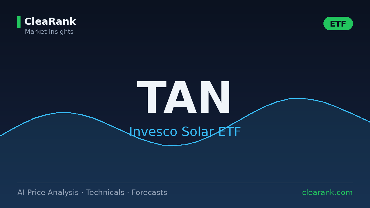 Invesco Solar ETF (TAN) ETF Analysis 2026
